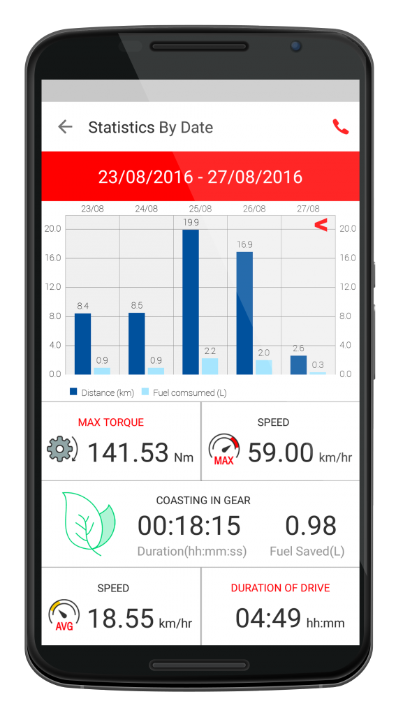 Cai™ – EngineCAL