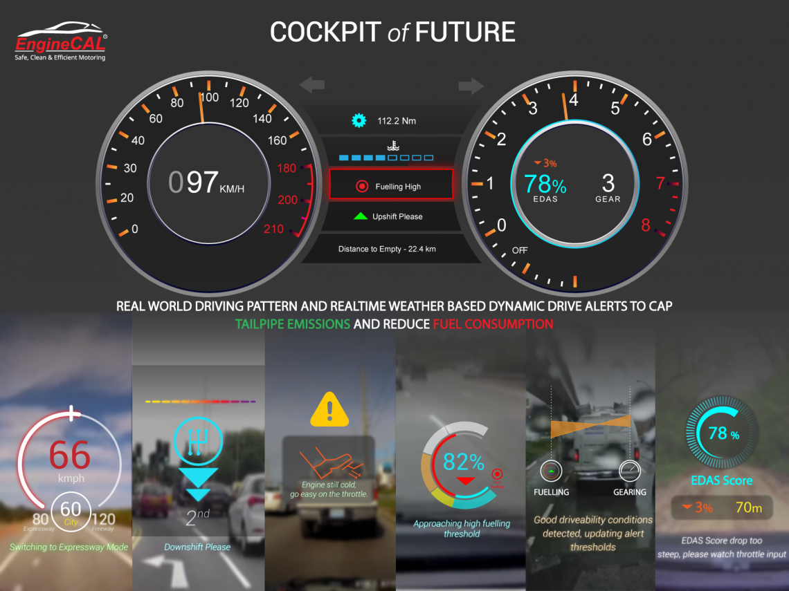 EVACustom – EngineCAL