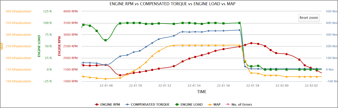 Cai™ – EngineCAL