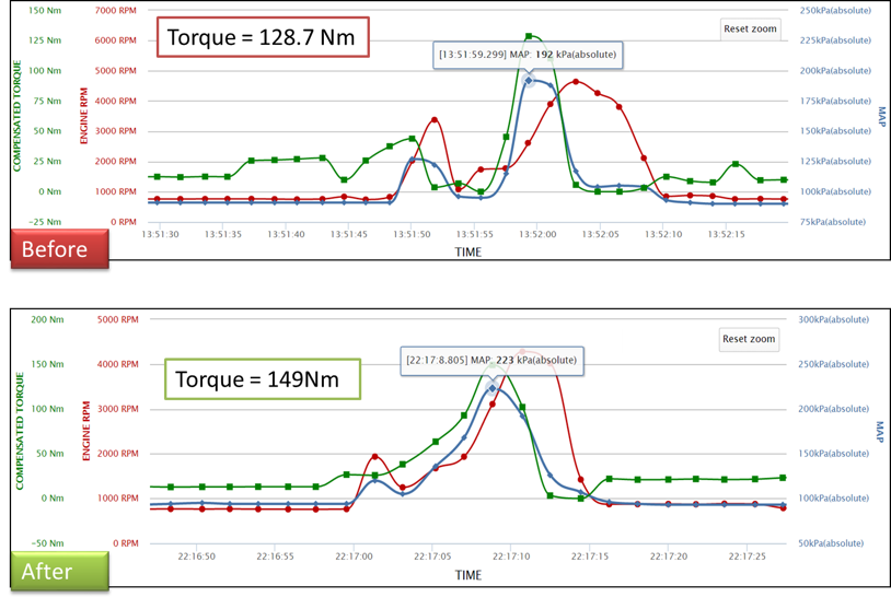 Engine Insight – EngineCAL