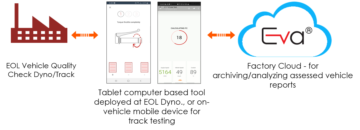 EVACustom – EngineCAL