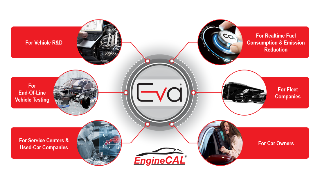 Core Technology – EngineCAL
