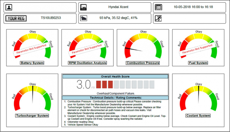 EVAFleet – EngineCAL