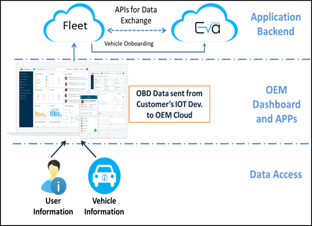 EVAFleet – EngineCAL